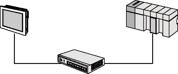 iQ-R/F Series Ethernet(SLMP Client)