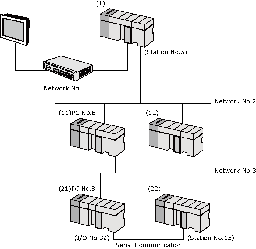 iQ-R/F Series Ethernet(SLMP Client)