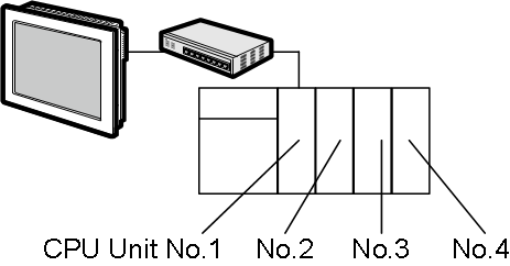 Q Series QnU CPU Ethernet