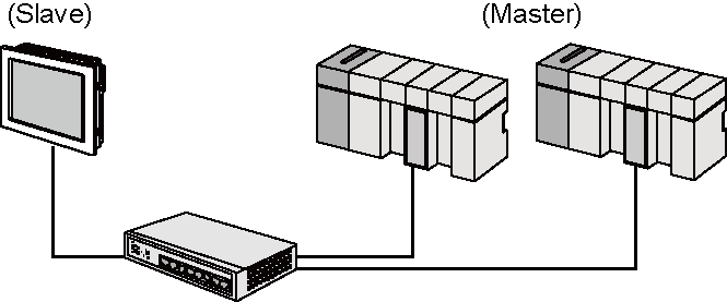 Modbus TCP Slave