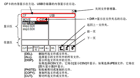 A.5.2 操作步骤 - 在CF卡和USB存储器之间传输数据