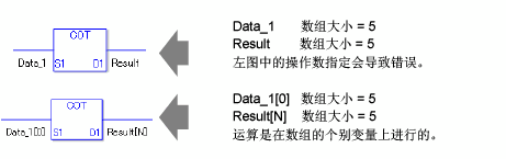 31.17.7.3 COT和COTP指令说明