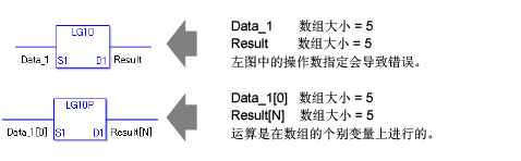 32.17.10.3 LG10和LG10P指令说明