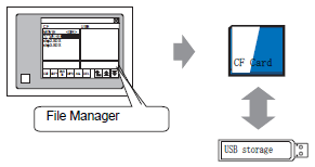 40.7 Copying or Moving Data Between a CF Card (or SD Card) and a USB ...