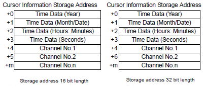 19.13.1.9 Historical Trend Graph - Display Historical Data