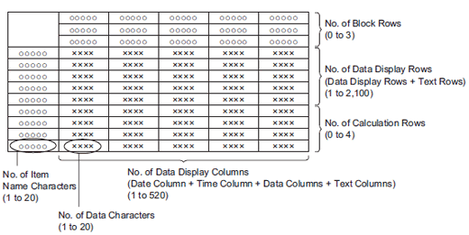 25.8 Display/Save Sampled Data in CSV with a Custom Format